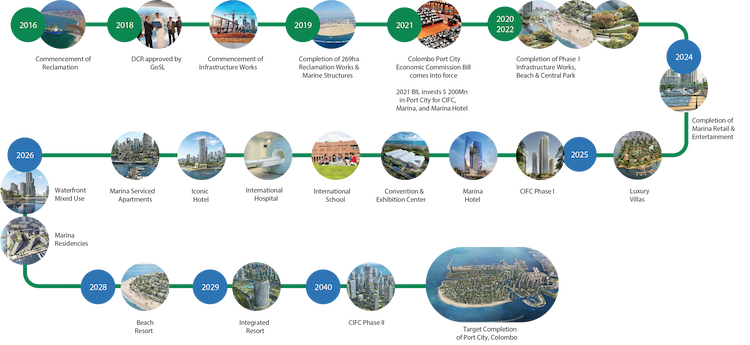 CPCEC | Port City Colombo